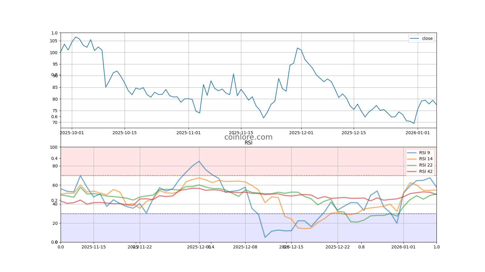 Quant RSI indicator
