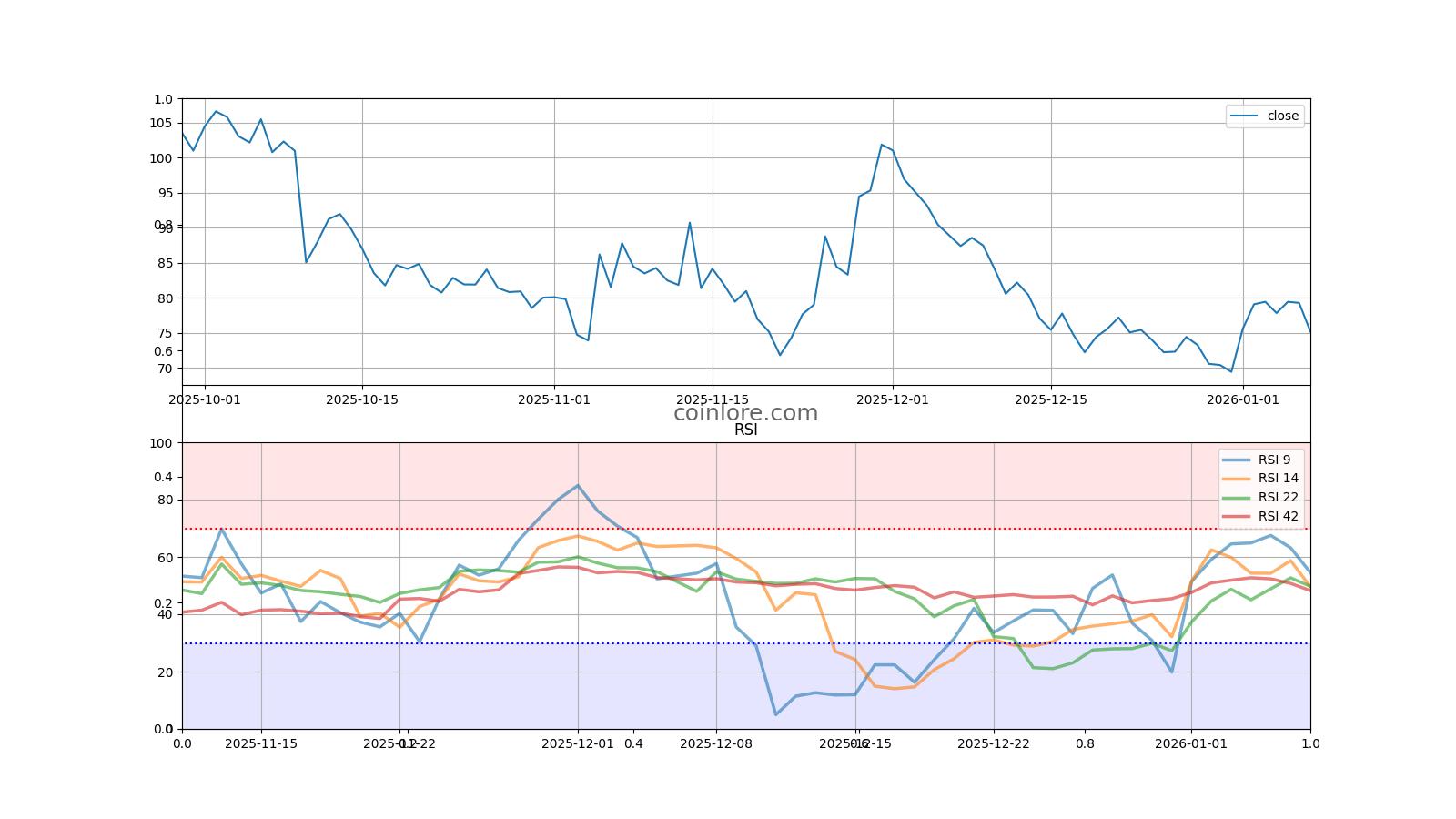Quant RSI indicator