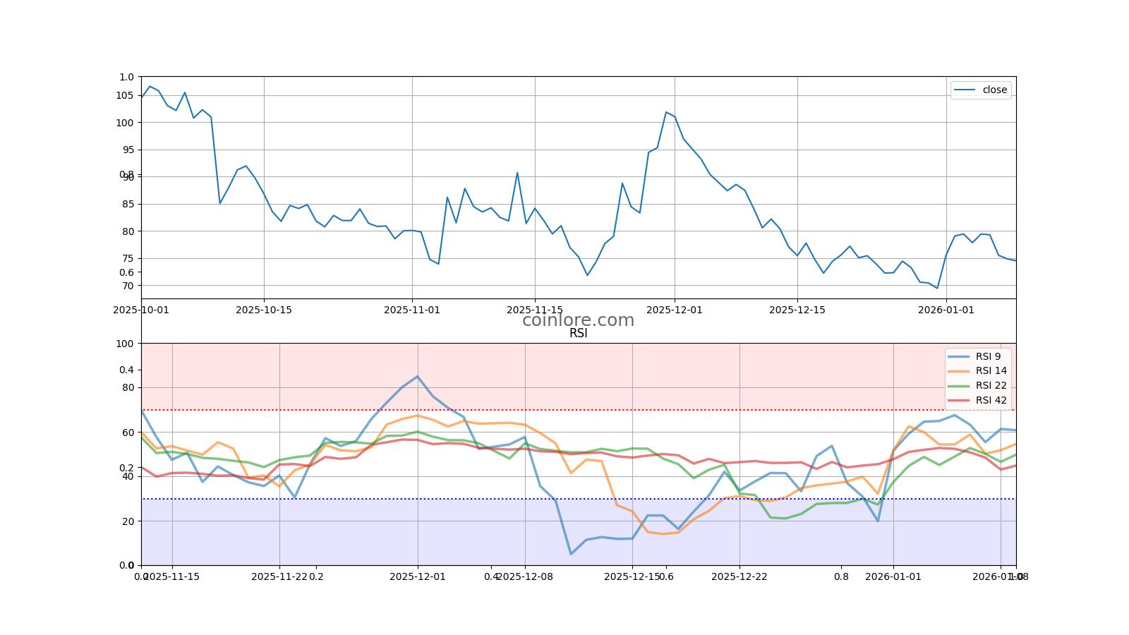 Quant RSI indicator