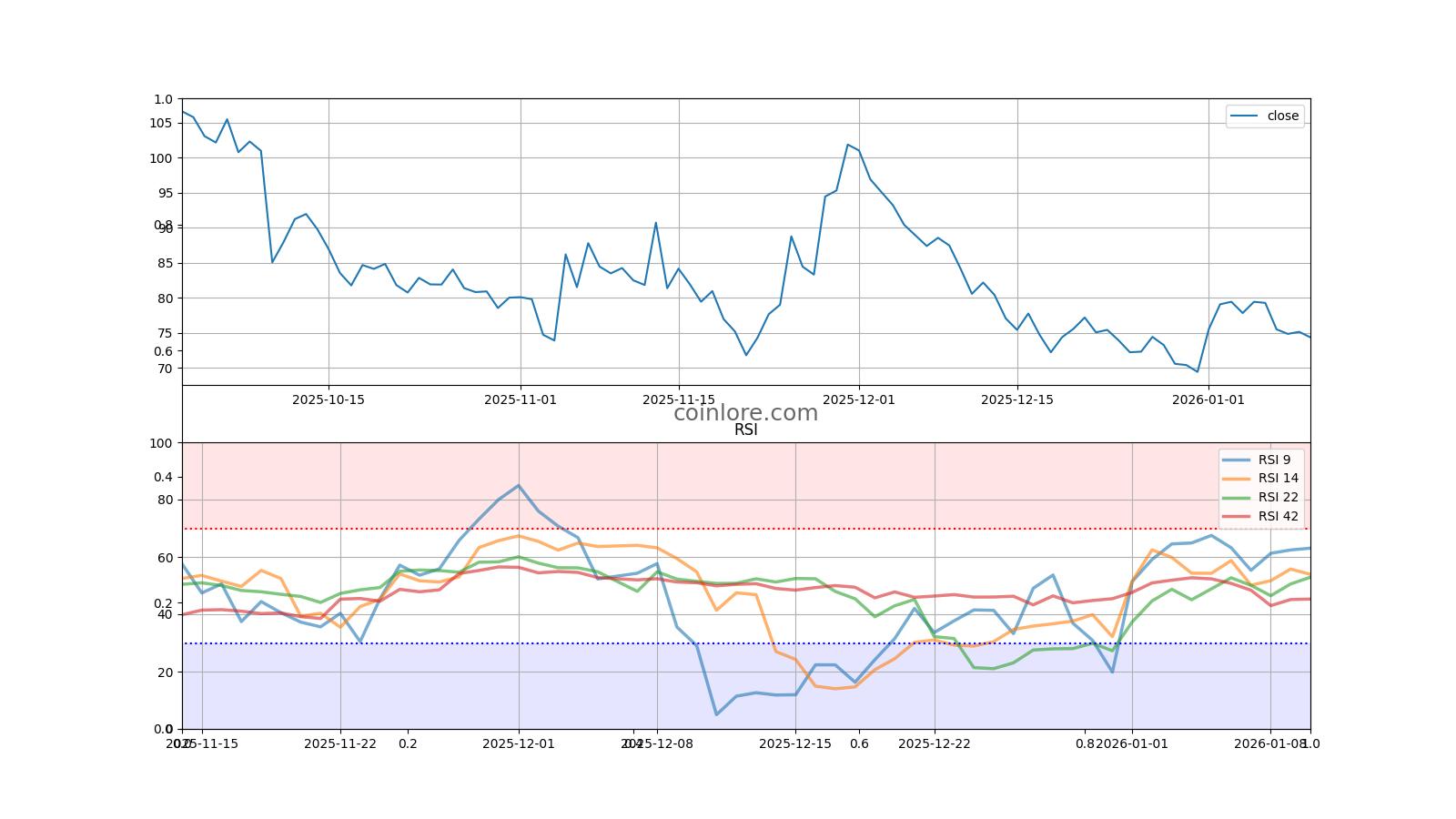 Quant RSI indicator