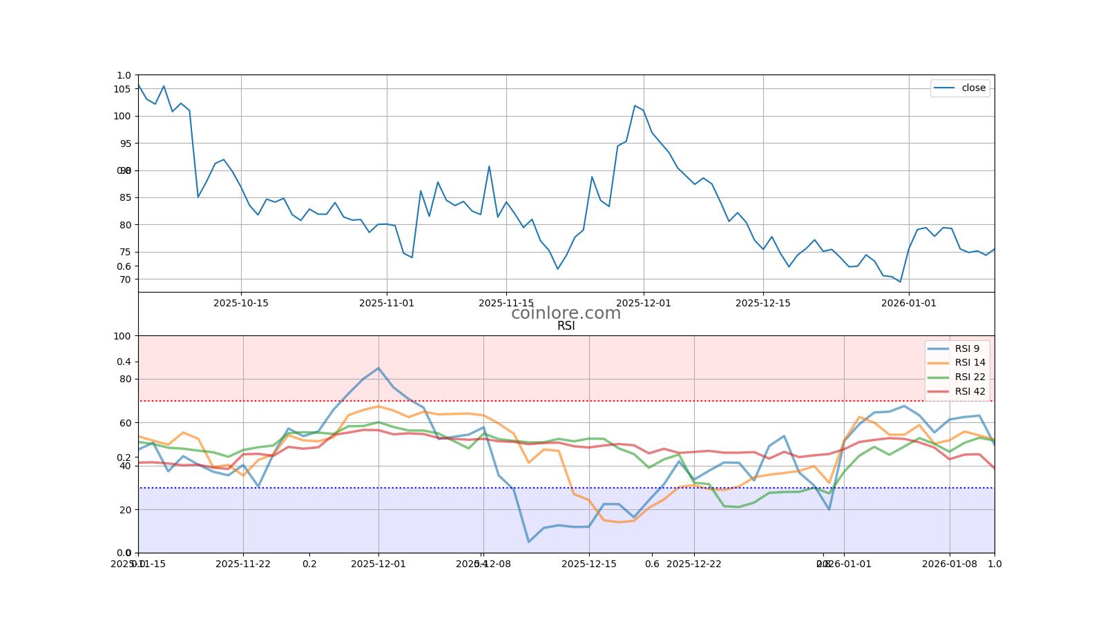 Quant RSI indicator