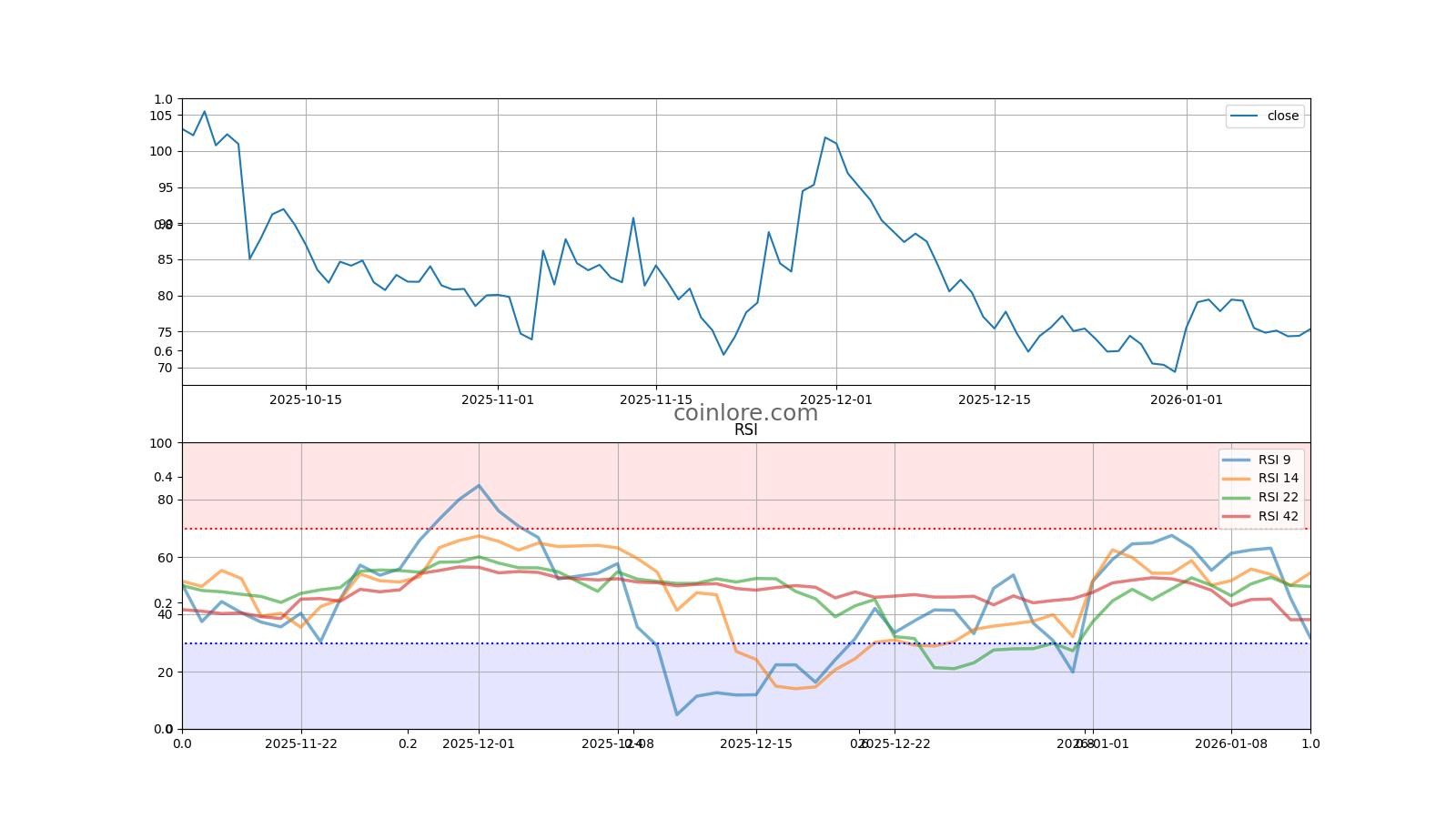 Quant RSI indicator