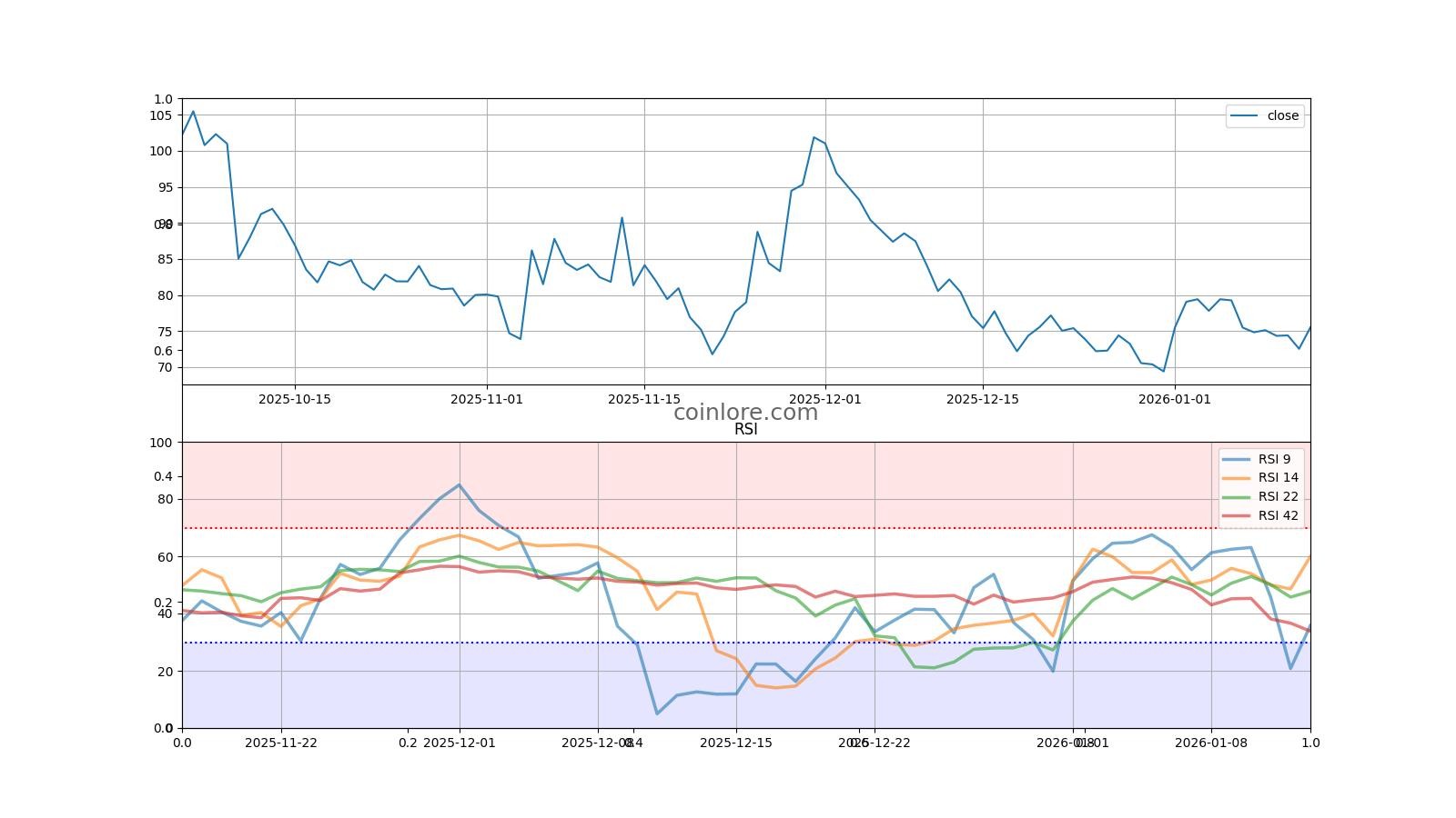 Quant RSI indicator
