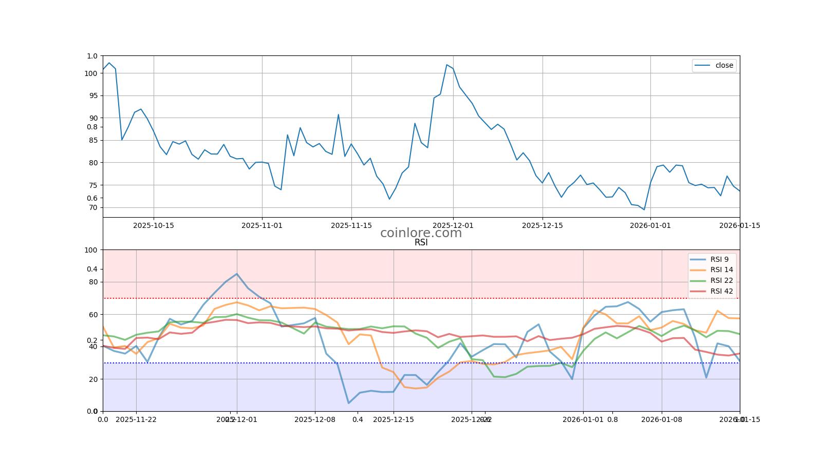 Quant RSI indicator