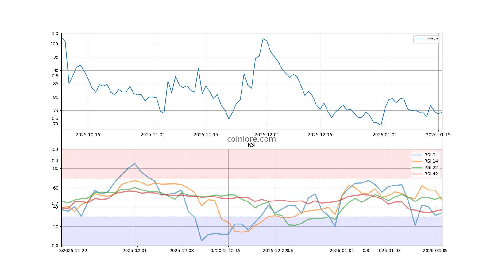 Quant RSI indicator