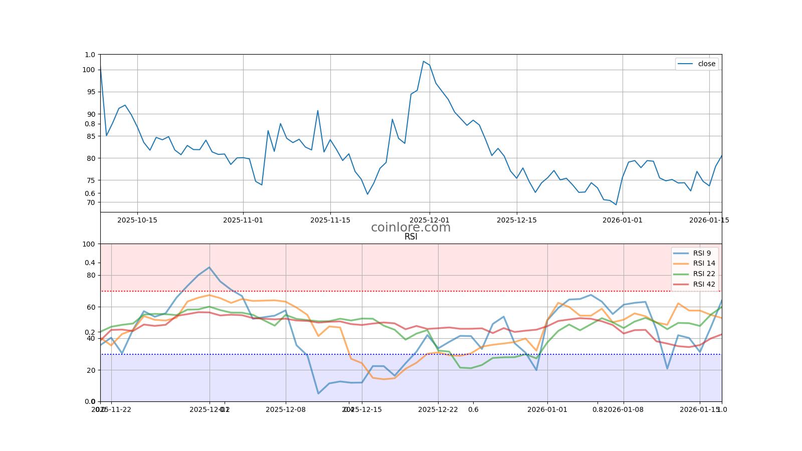 Quant RSI indicator