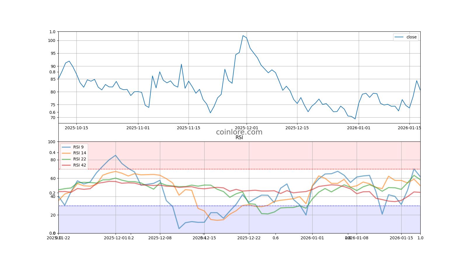 Quant RSI indicator