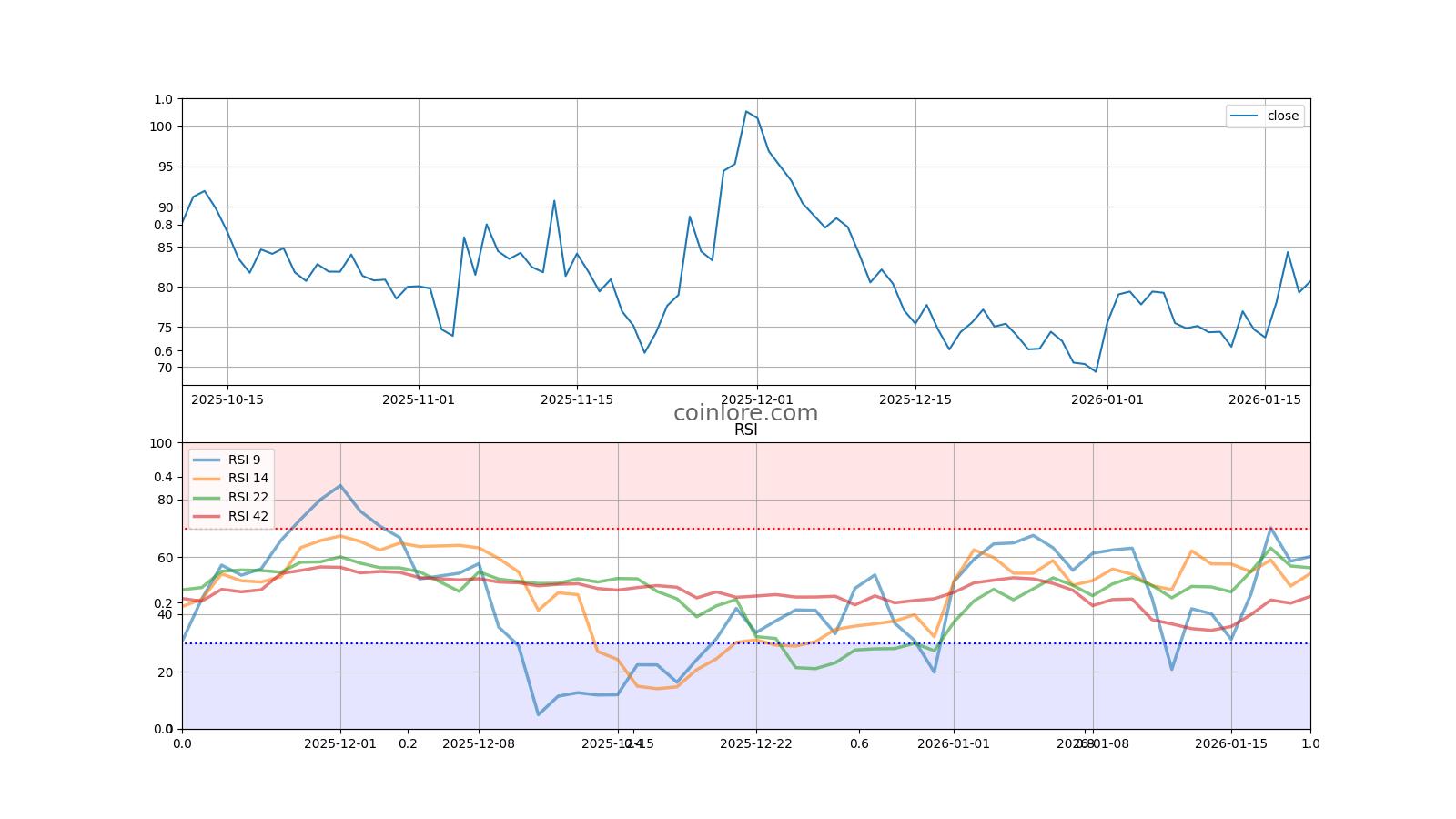 Quant RSI indicator