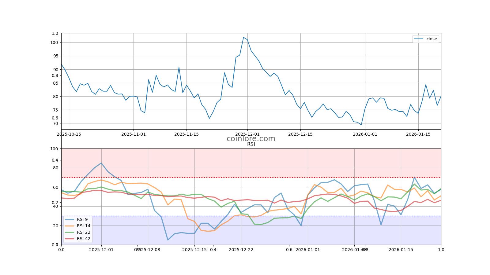 Quant RSI indicator