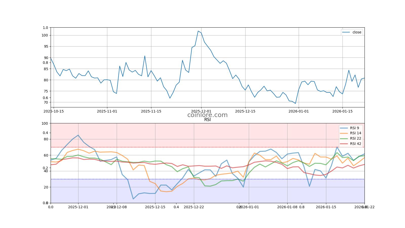 Quant RSI indicator