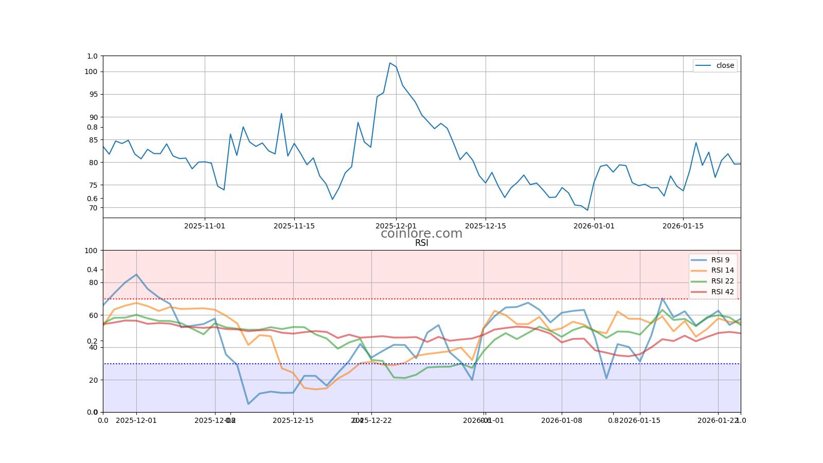 Quant RSI indicator