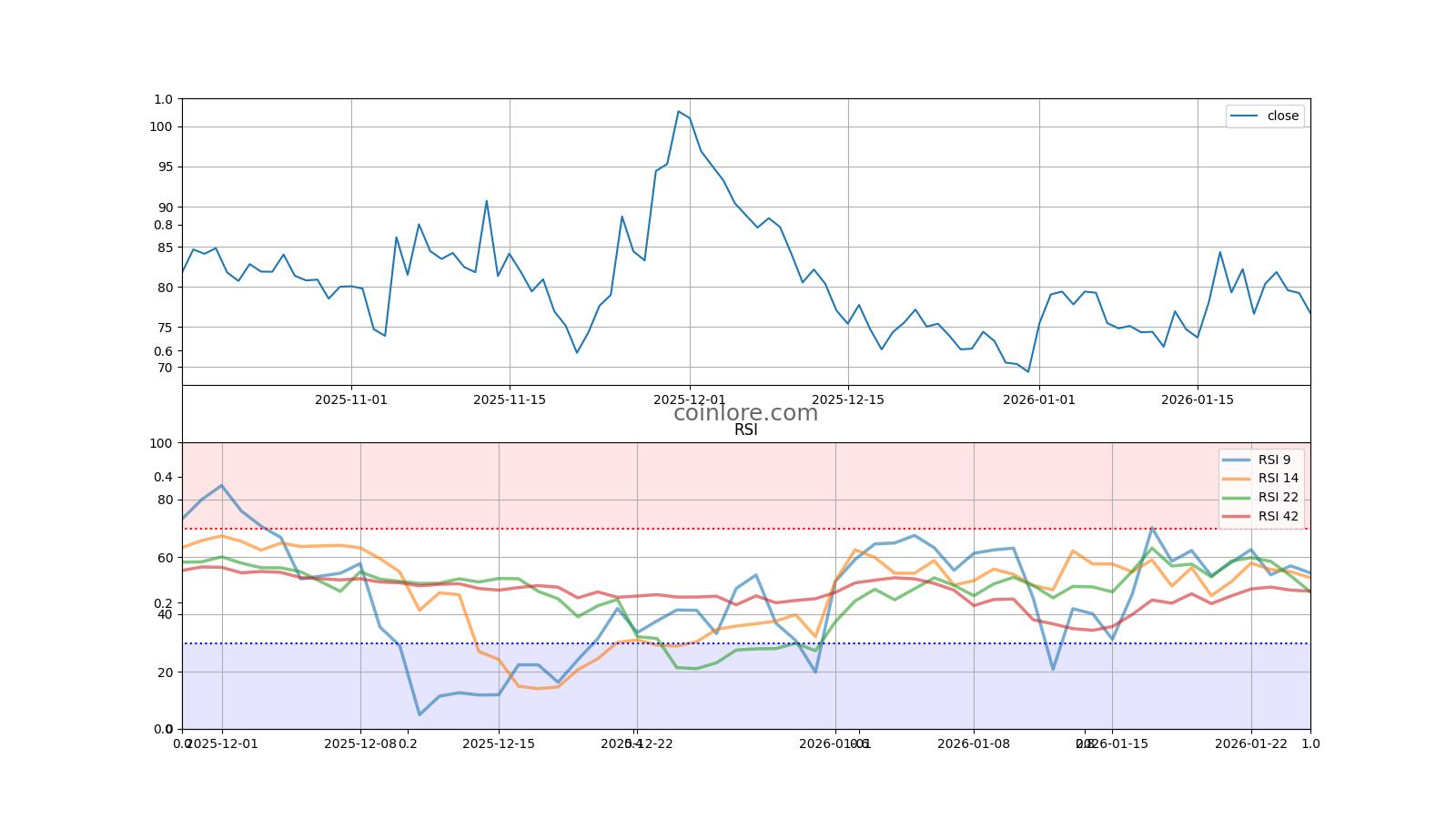 Quant RSI indicator