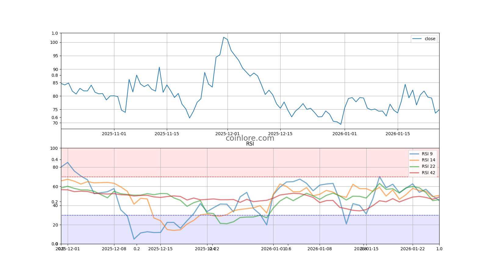 Quant RSI indicator