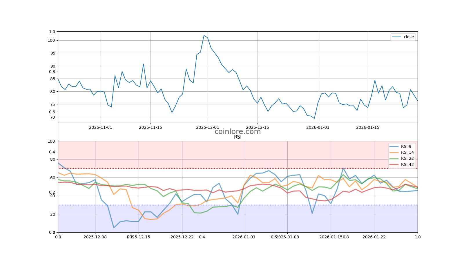 Quant RSI indicator