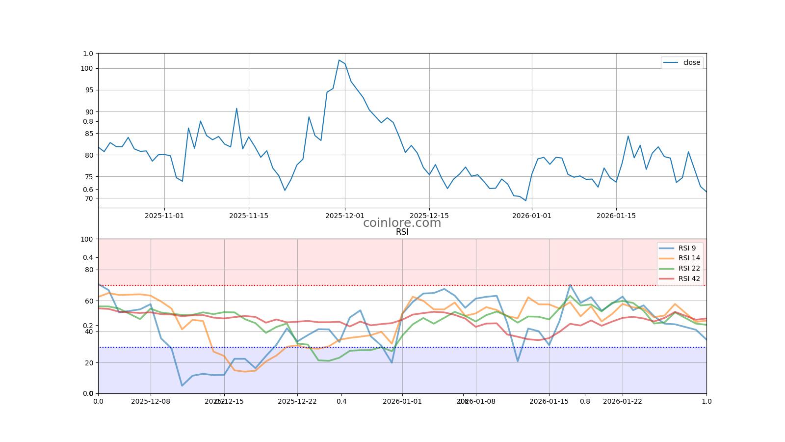 Quant RSI indicator