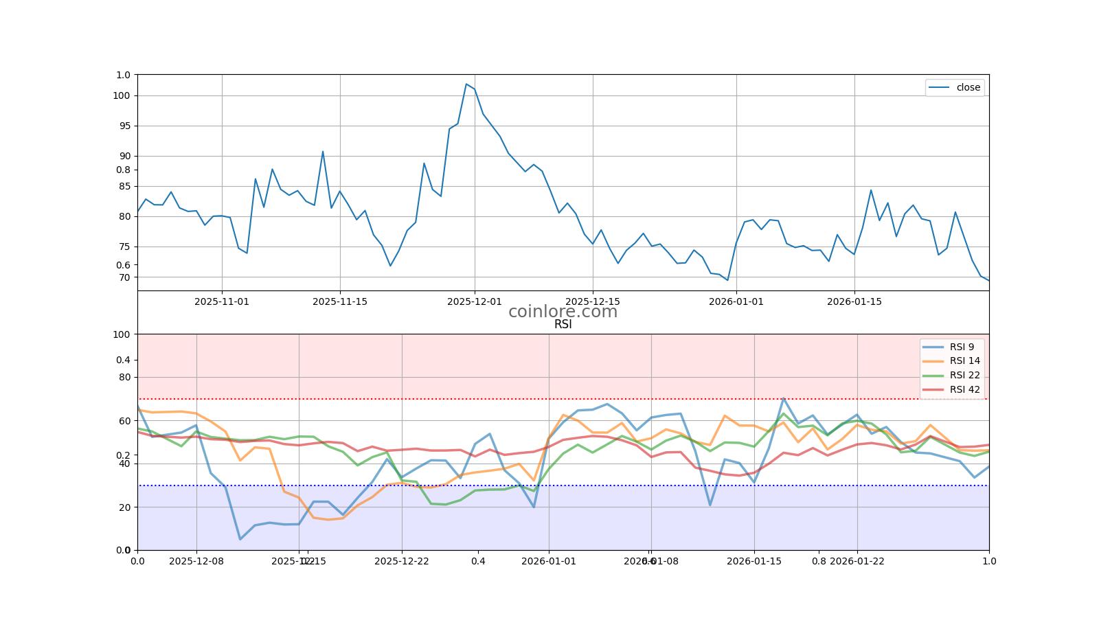 Quant RSI indicator