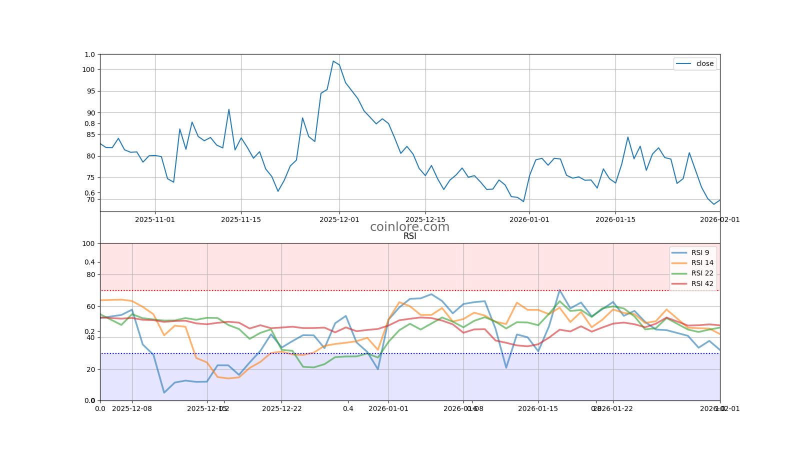 Quant RSI indicator