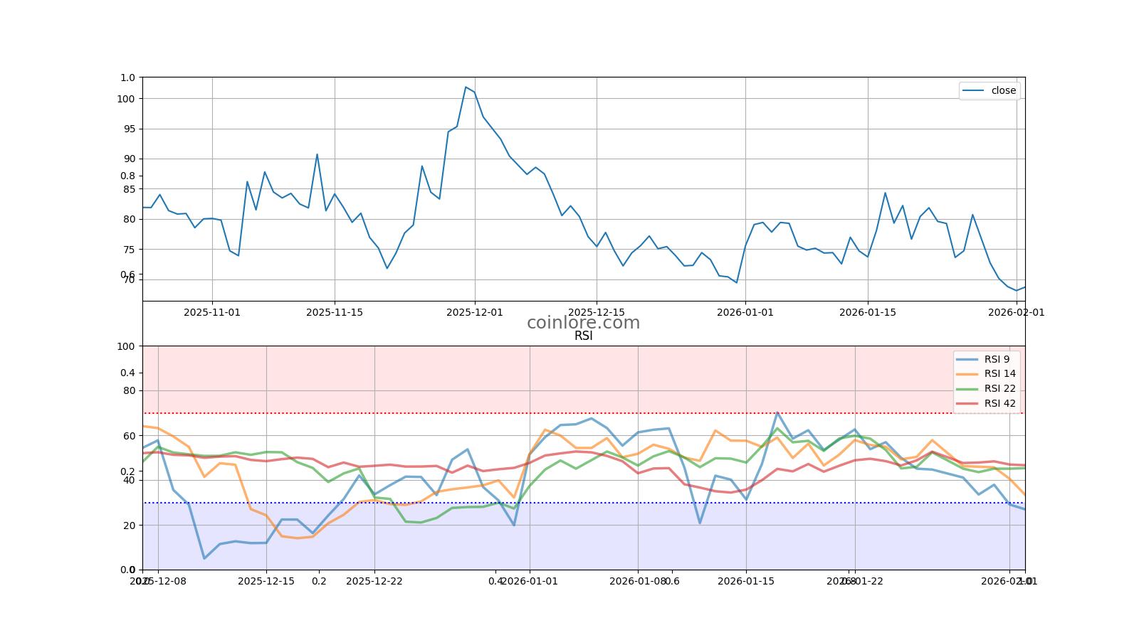 Quant RSI indicator