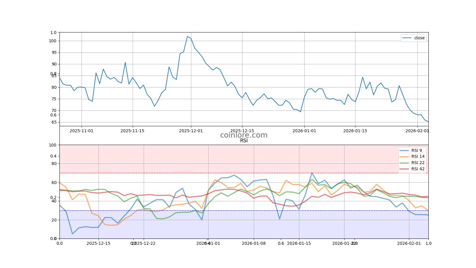 Quant RSI indicator