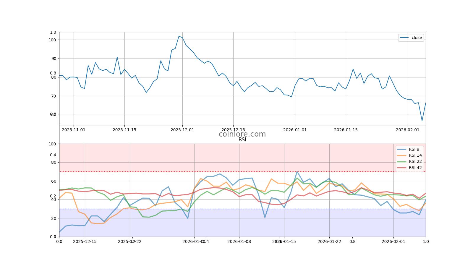 Quant RSI indicator