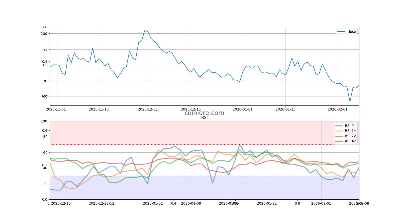 Quant RSI indicator
