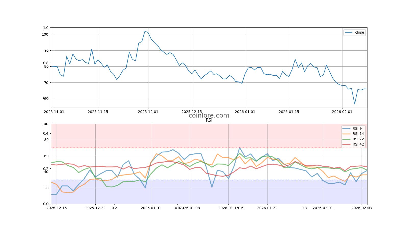 Quant RSI indicator