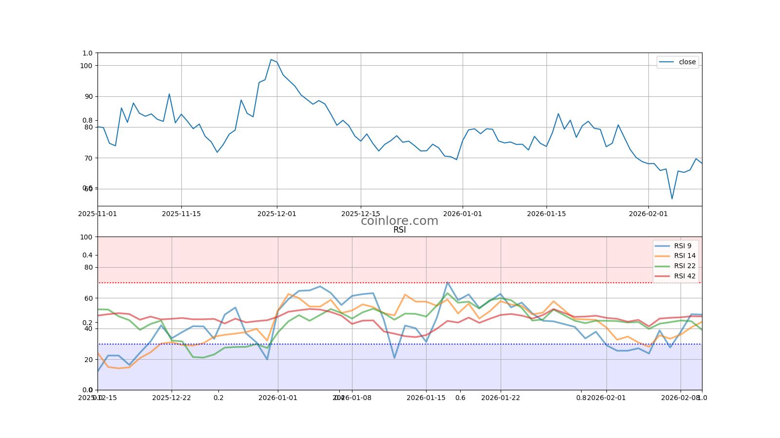Quant RSI indicator