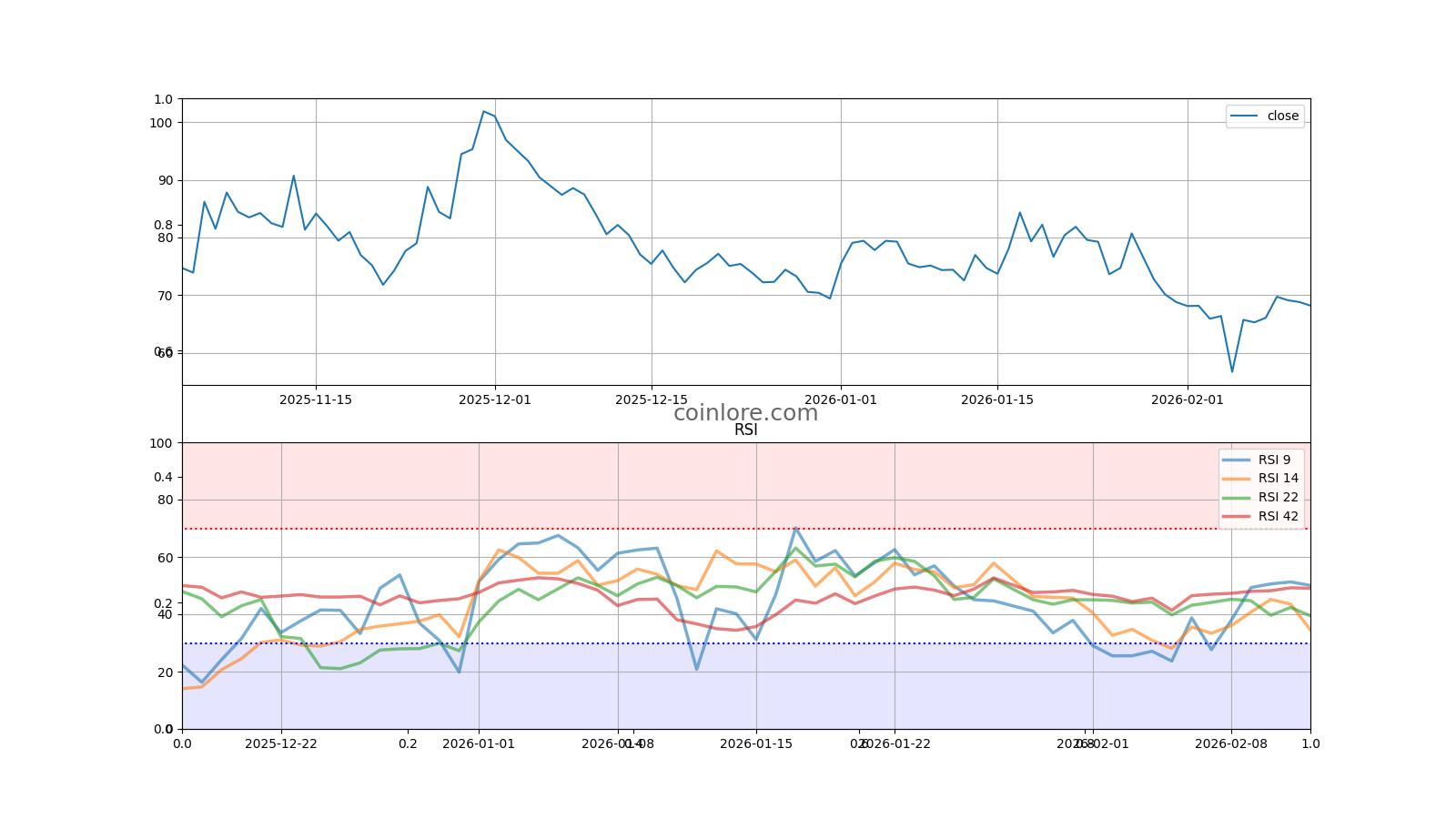 Quant RSI indicator