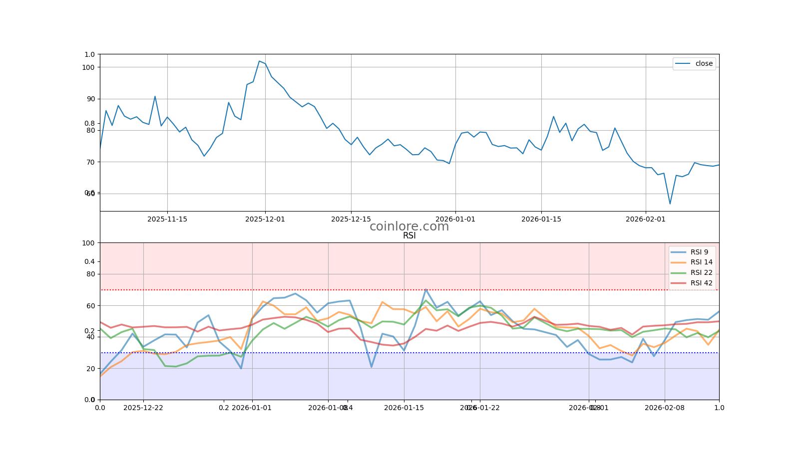 Quant RSI indicator