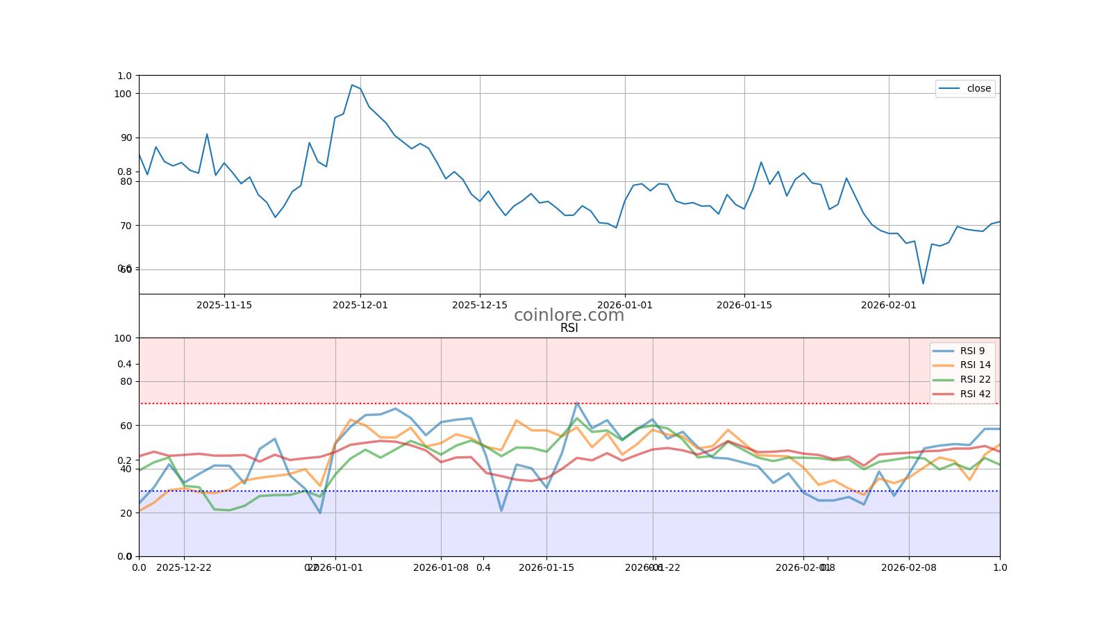 Quant RSI indicator
