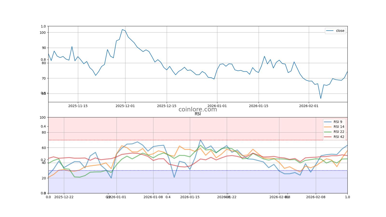 Quant RSI indicator