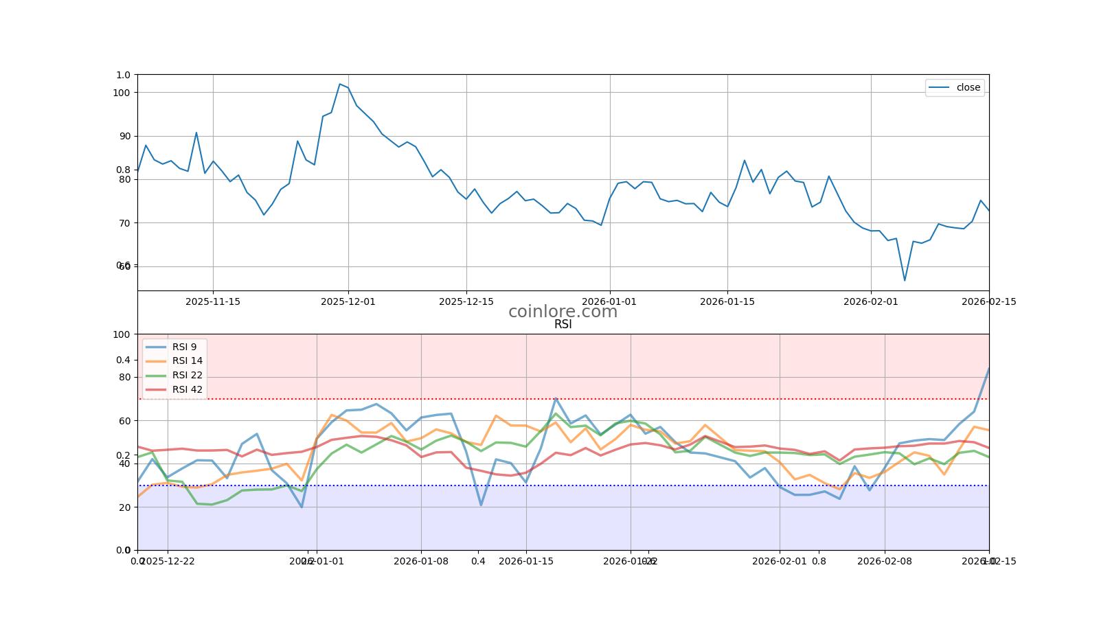 Quant RSI indicator