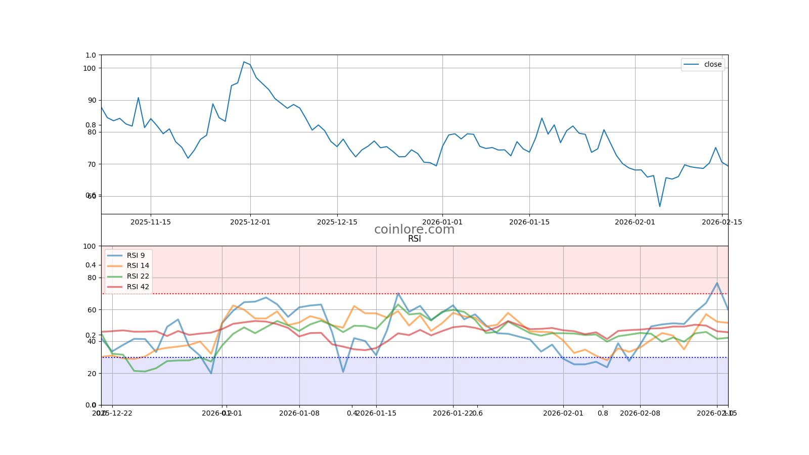 Quant RSI indicator