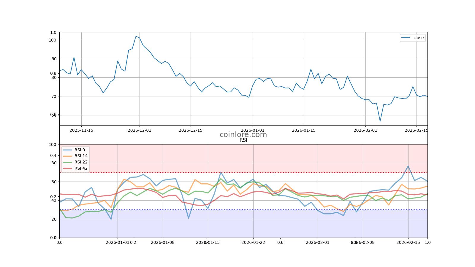 Quant RSI indicator