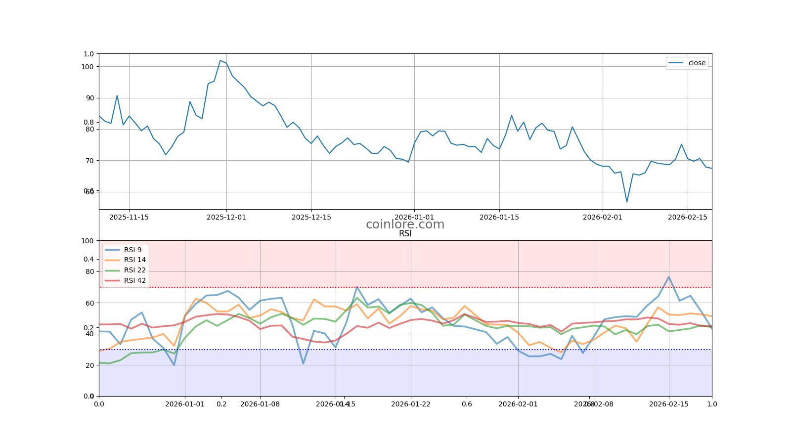 Quant RSI indicator