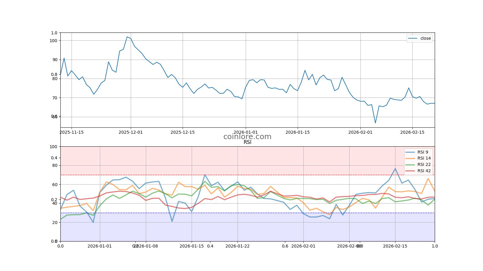 Quant RSI indicator