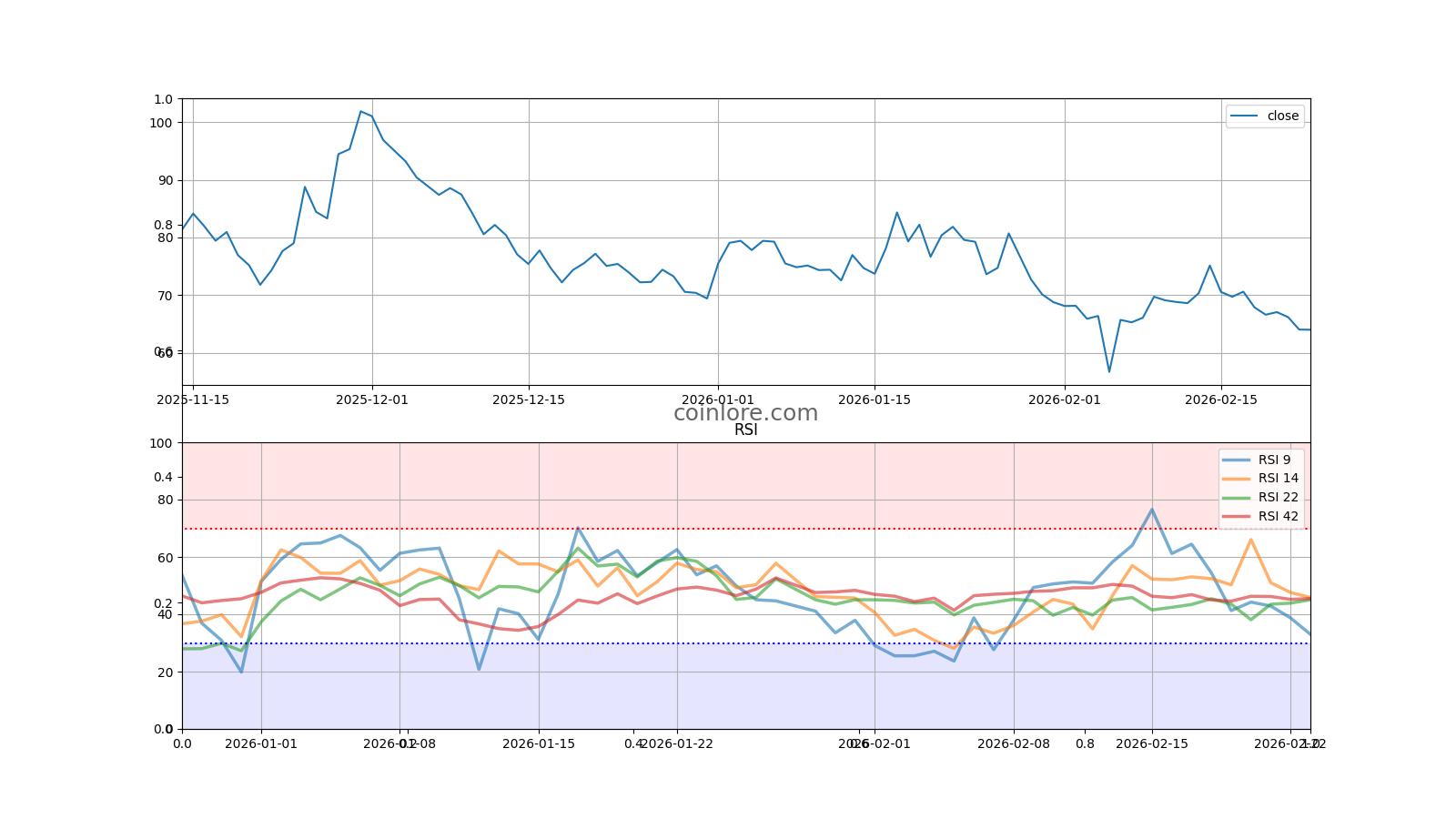 Quant RSI indicator
