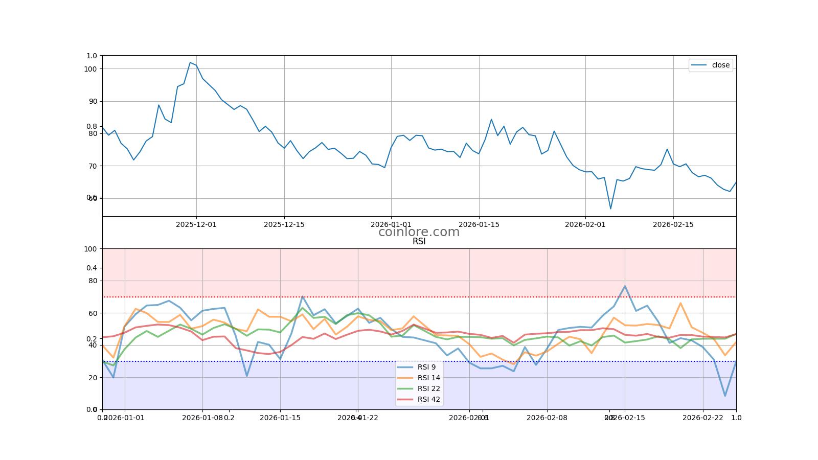 Quant RSI indicator