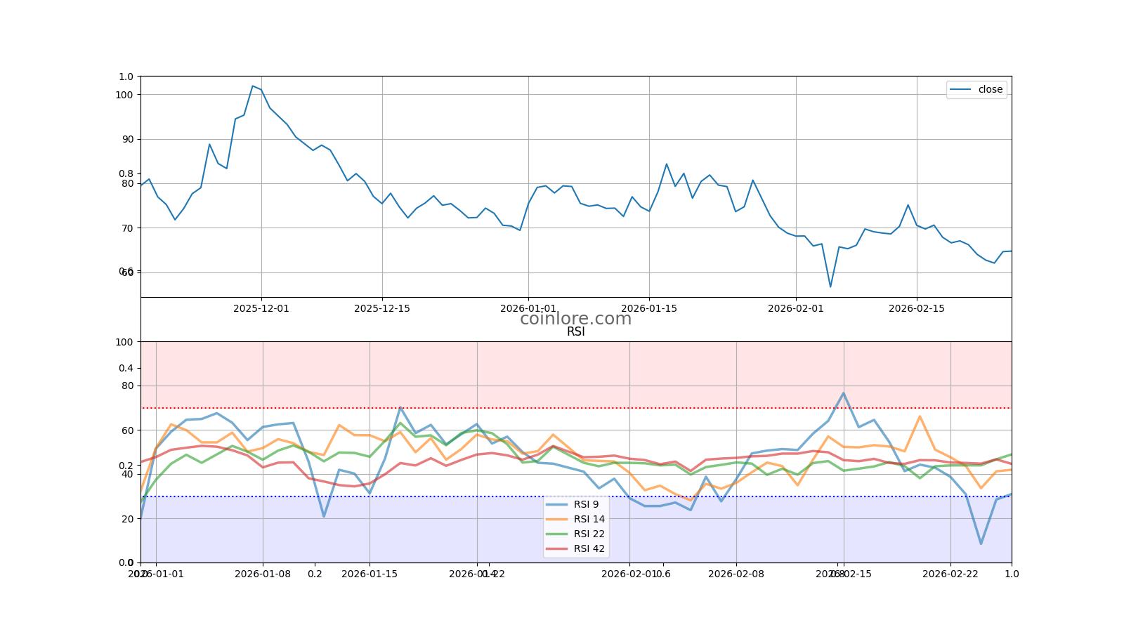 Quant RSI indicator
