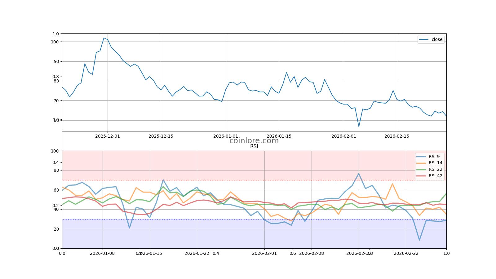 Quant RSI indicator