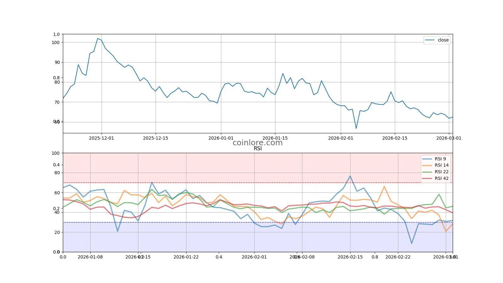 Quant RSI indicator