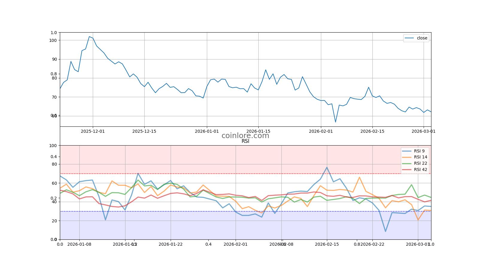 Quant RSI indicator