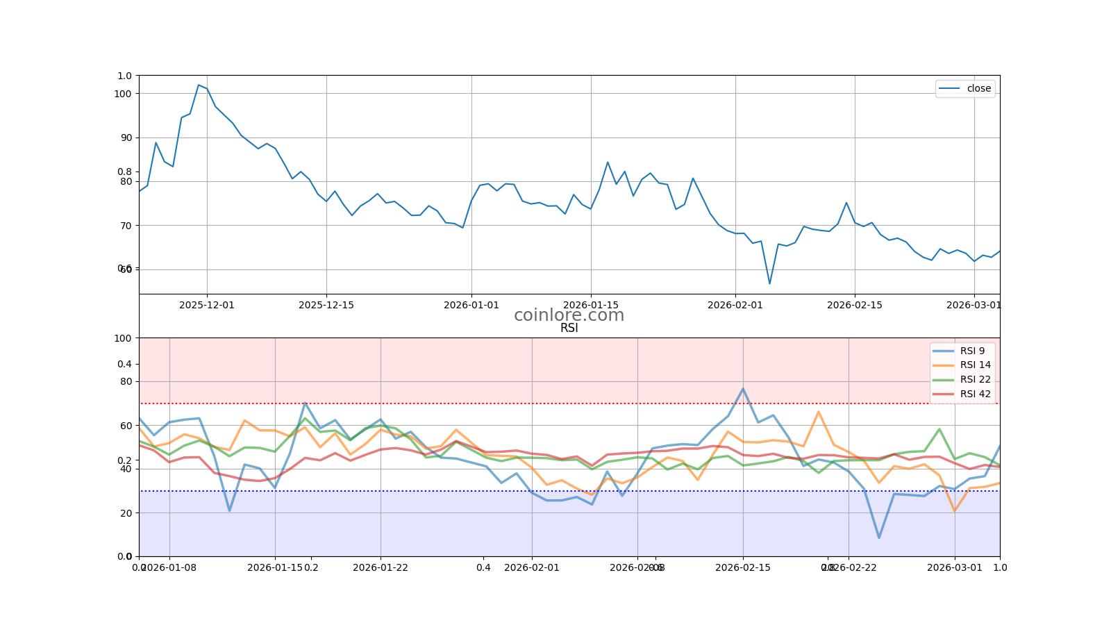 Quant RSI indicator
