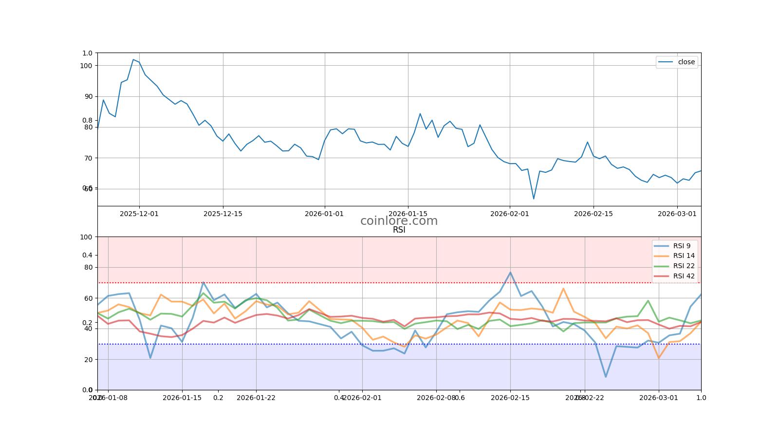 Quant RSI indicator