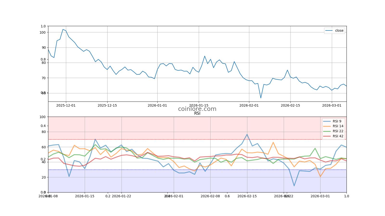 Quant RSI indicator