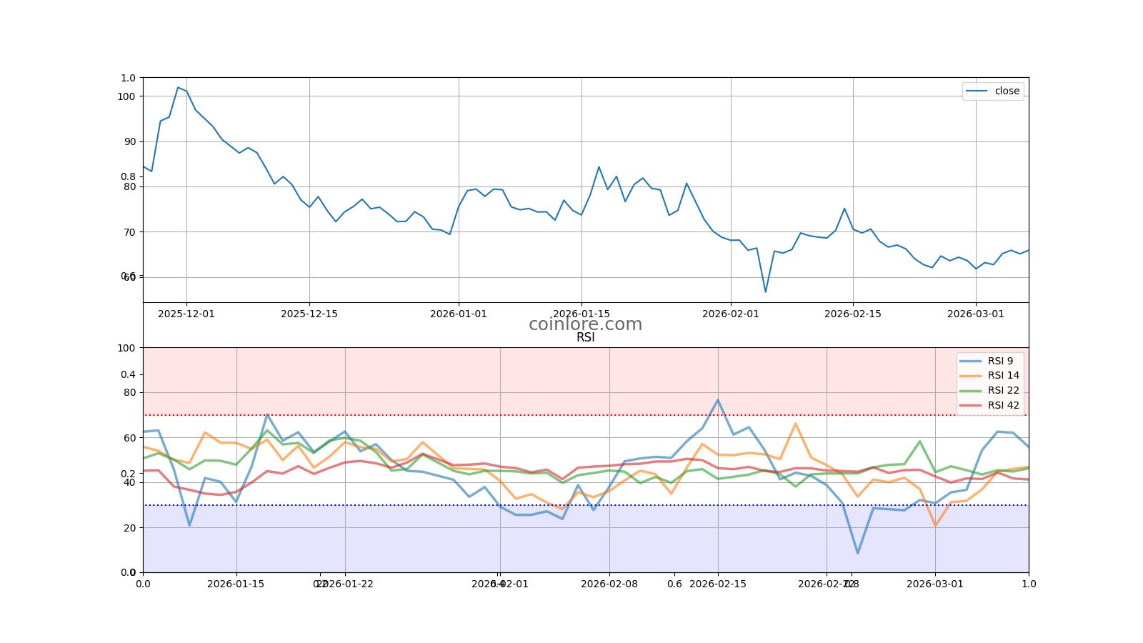 Quant RSI indicator