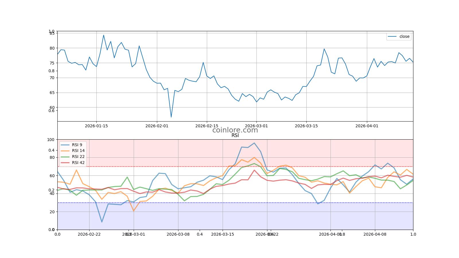 Quant RSI indicator