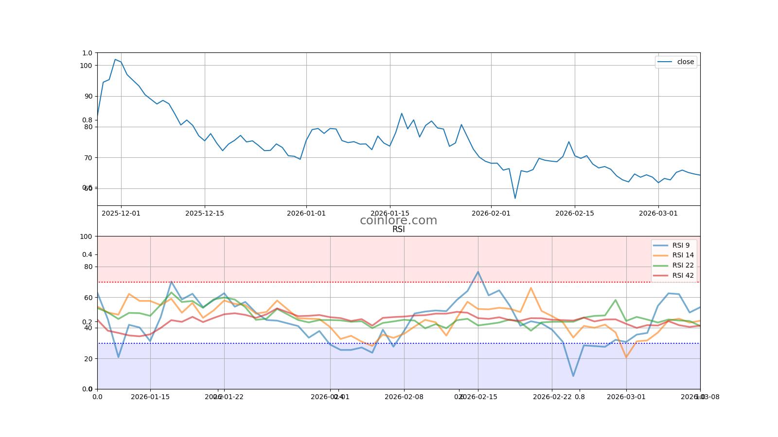 Quant RSI indicator