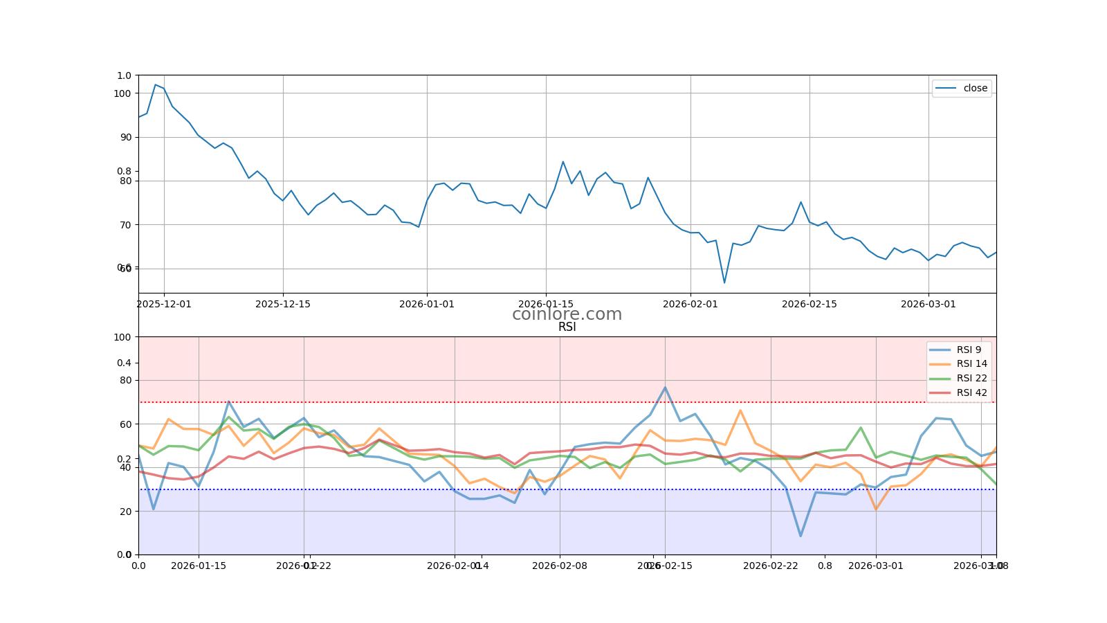 Quant RSI indicator