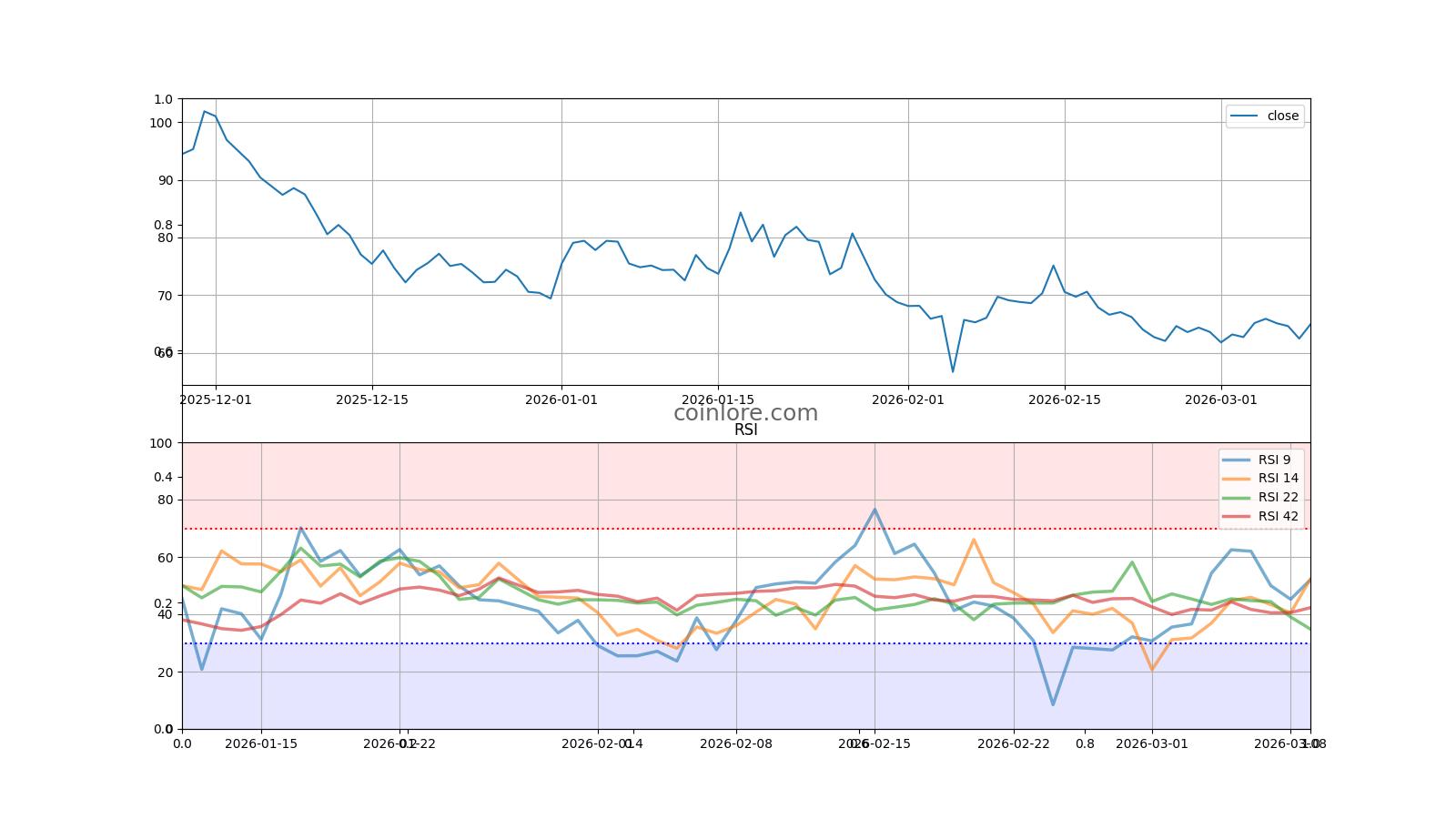 Quant RSI indicator